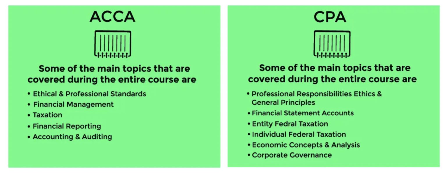 What Are The Key Benefits Of Choosing ACCA Over CPA?